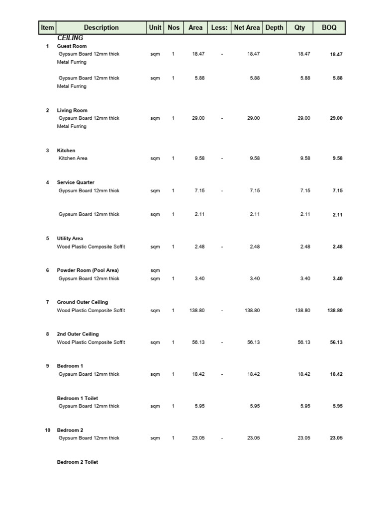 Ceiling Estimates | PDF | Drywall | Building Engineering