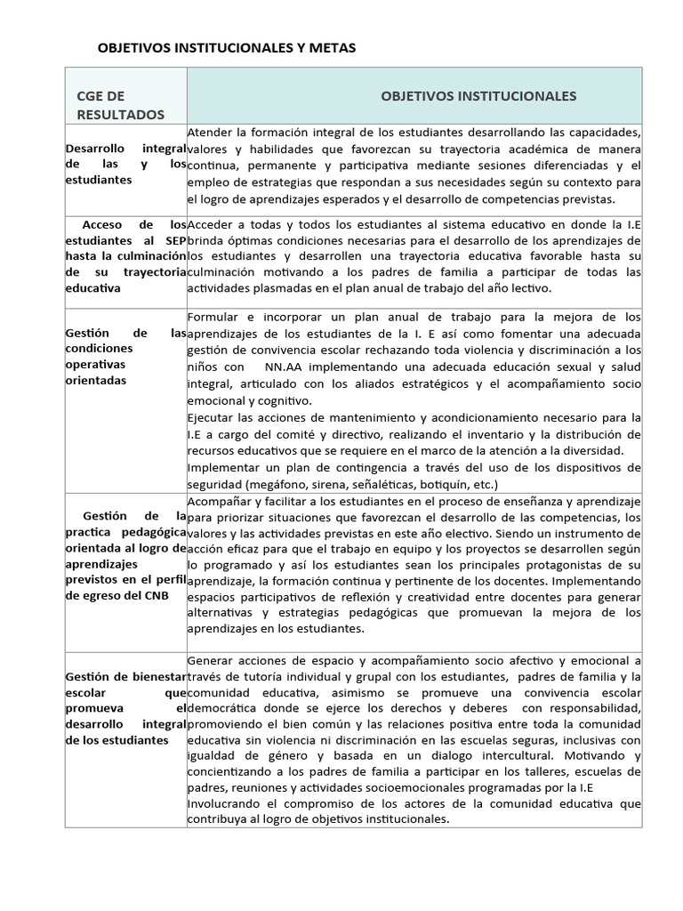 ACTUAL Plantilla OBJETIVOS INSTITUCIONALES Y METAS | PDF | Enseñando ...