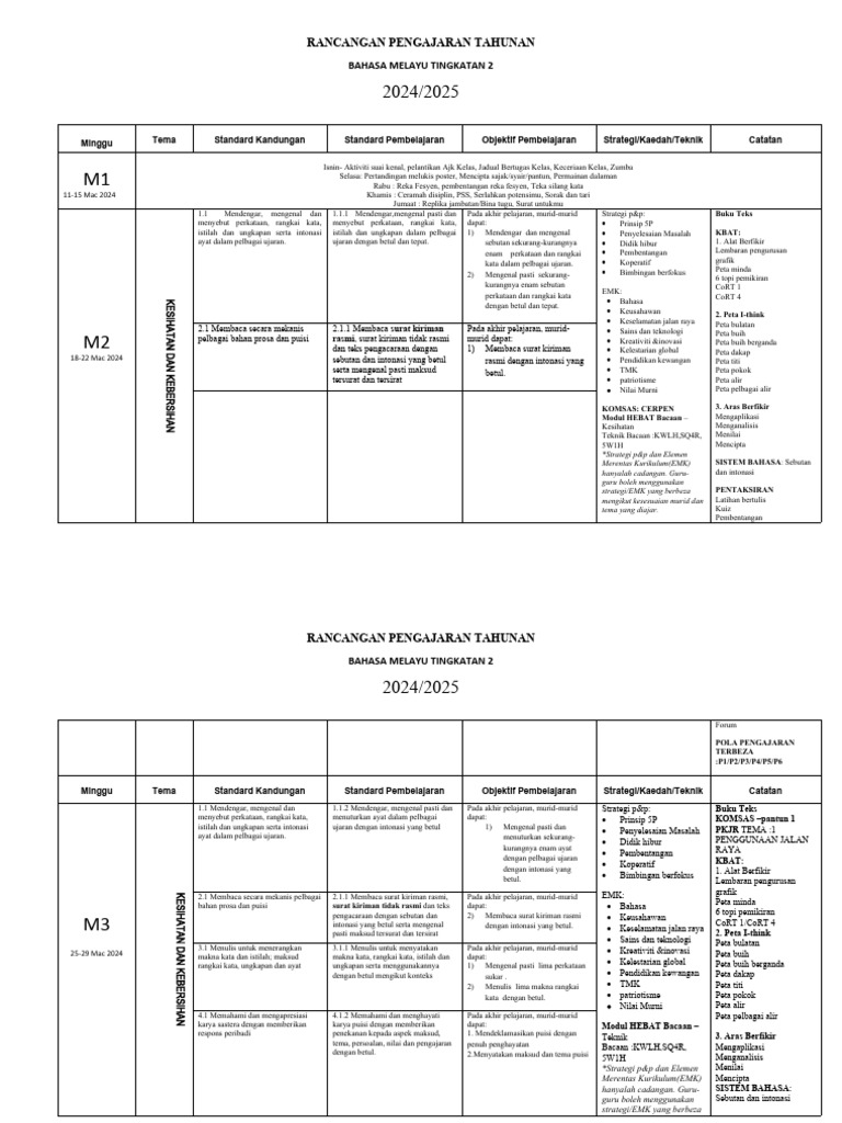 RPT BM T2 2024-2025 | PDF