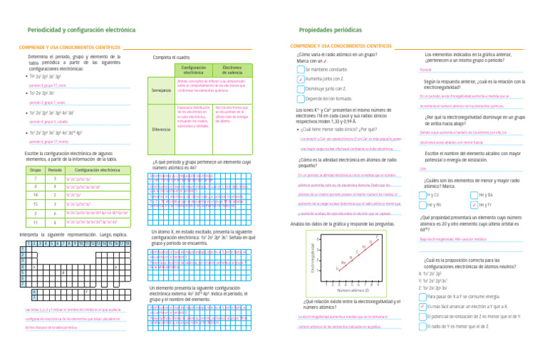 B3º-Sol-Pract-Act2-Cyt U2 | PDF | Configuración electronica | Tabla periódica