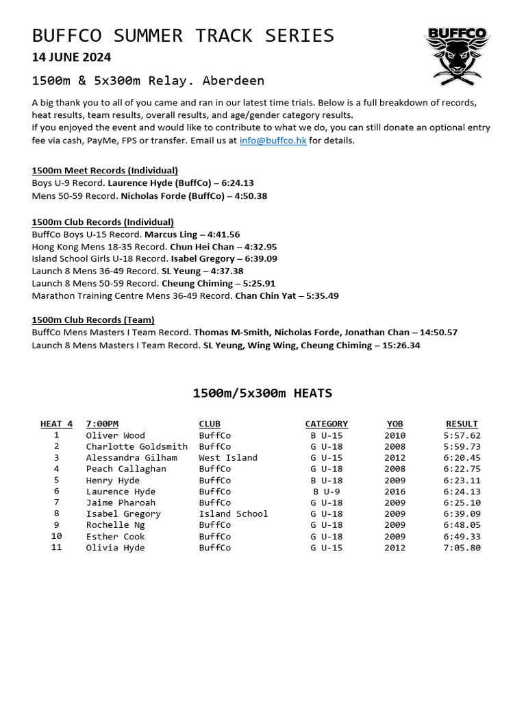 BuffCo Summer Track Series Results | PDF | Hong Kong