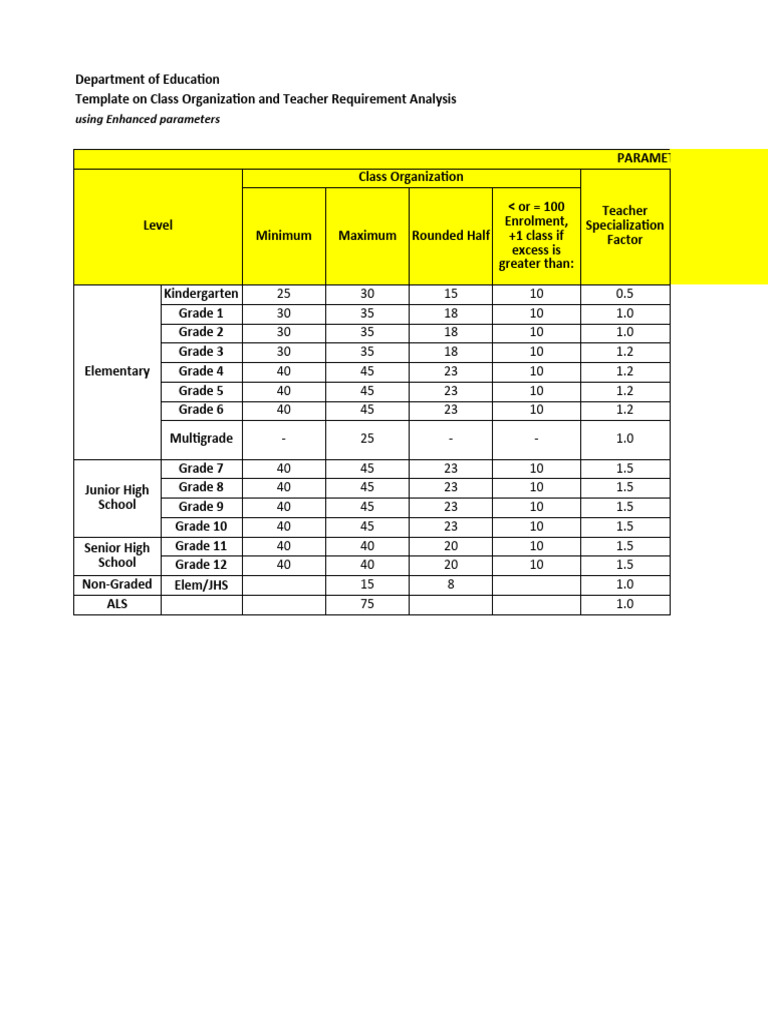 (Generic) TRA Based On Enhanced Parameters - Template | PDF | Object (Computer Science ...
