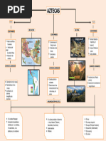 Mapa Conceptual de Los Aztecas | PDF | Civilización maya | Agricultura