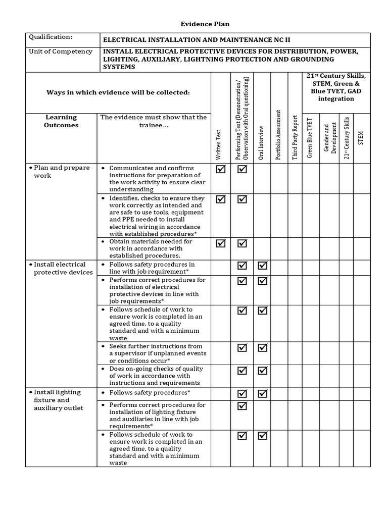 EIM-NC-II-ICATS-CORE-COMPETENCIES (1) | Download Free PDF | Lightning ...