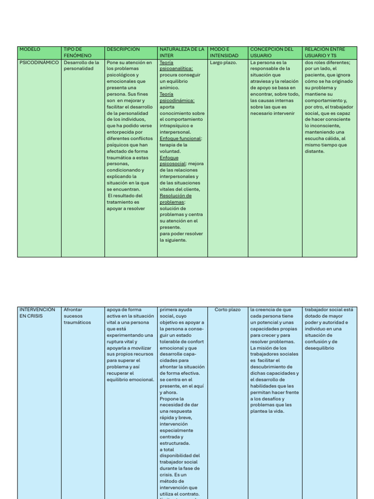 Cuadro Comparativo Modelos de Intervención | PDF | Trabajo Social ... Cuadro Comparativo Modelos de Intervención | PDF | Trabajo Social ...