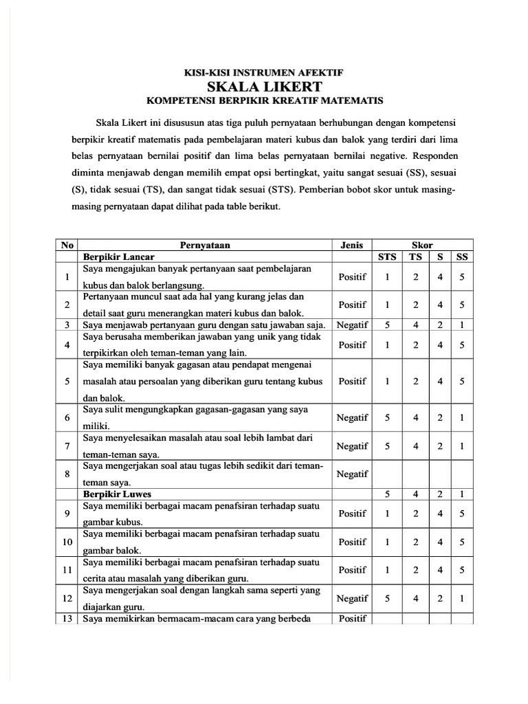 Kisi-Kisi Skala Likert Kompetensi Afirmasi | PDF | Seni & Disiplin Bahasa