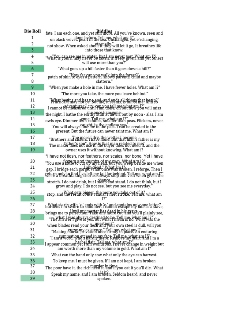 D100 of Tricks, Puzzles and Riddles | PDF