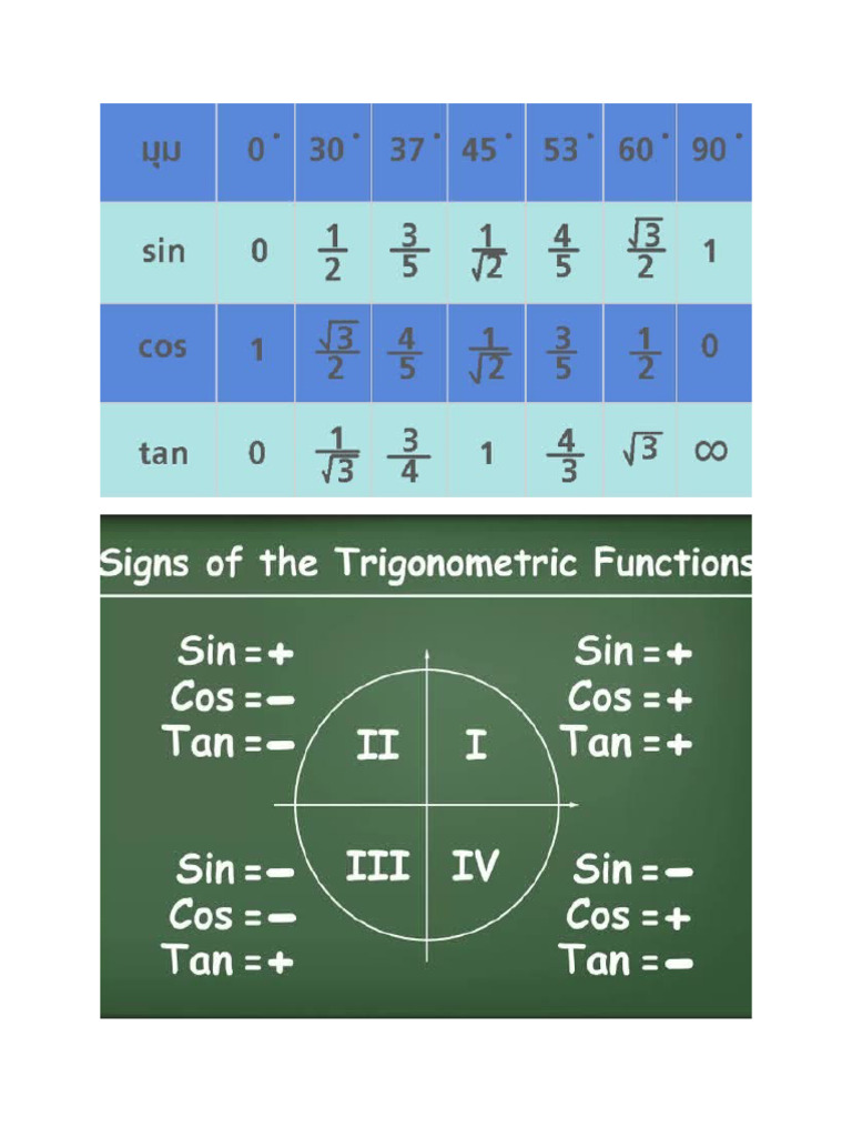 Materi Sin Cos Tan Pdf