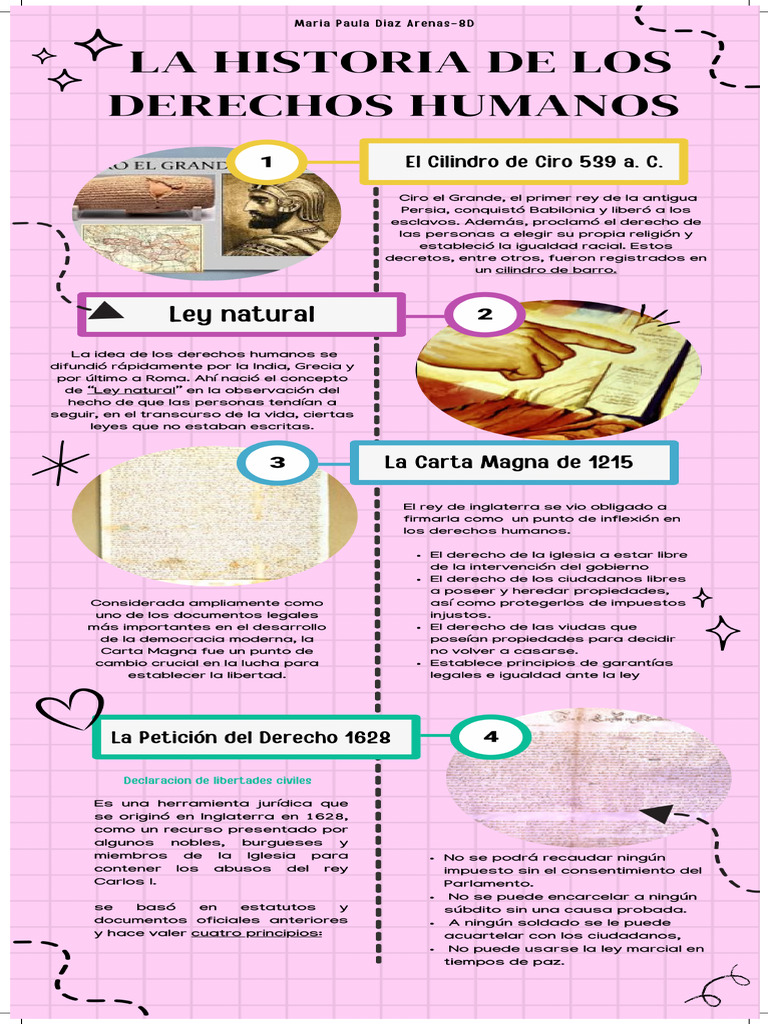 Historia de los derechos humanos | PDF