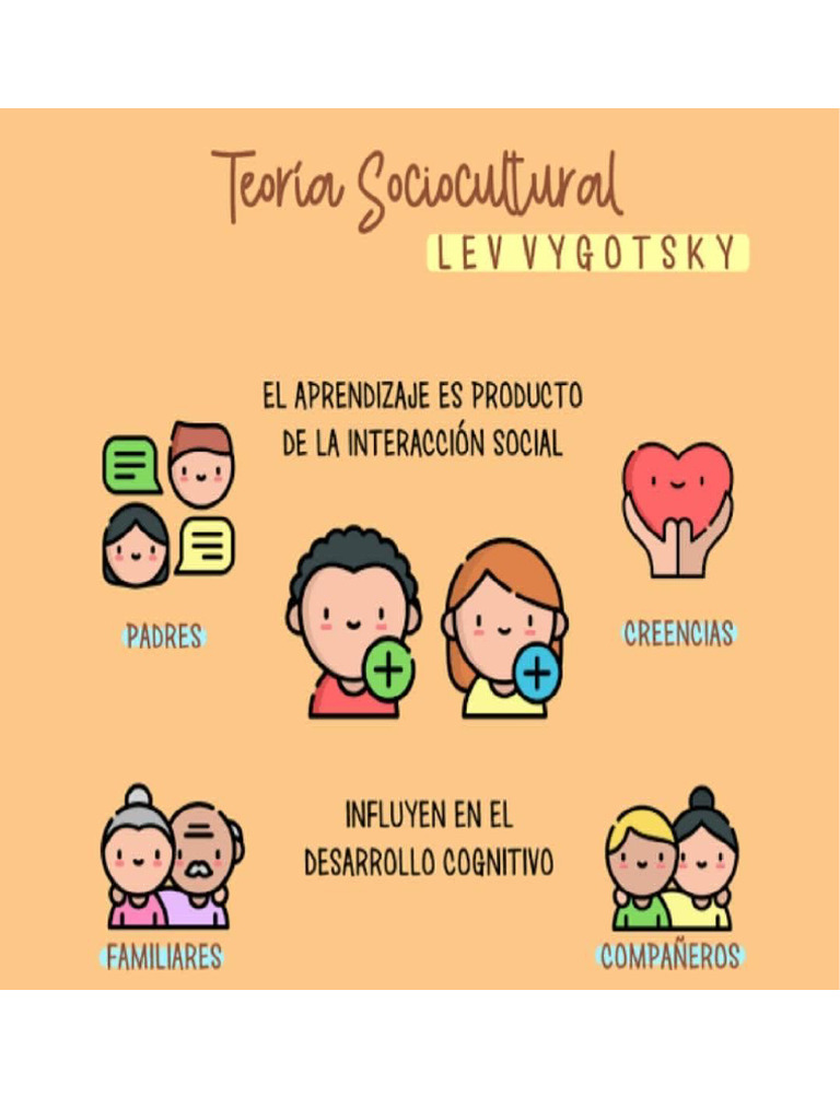 Infografia Enfoque Sociocultural | PDF
