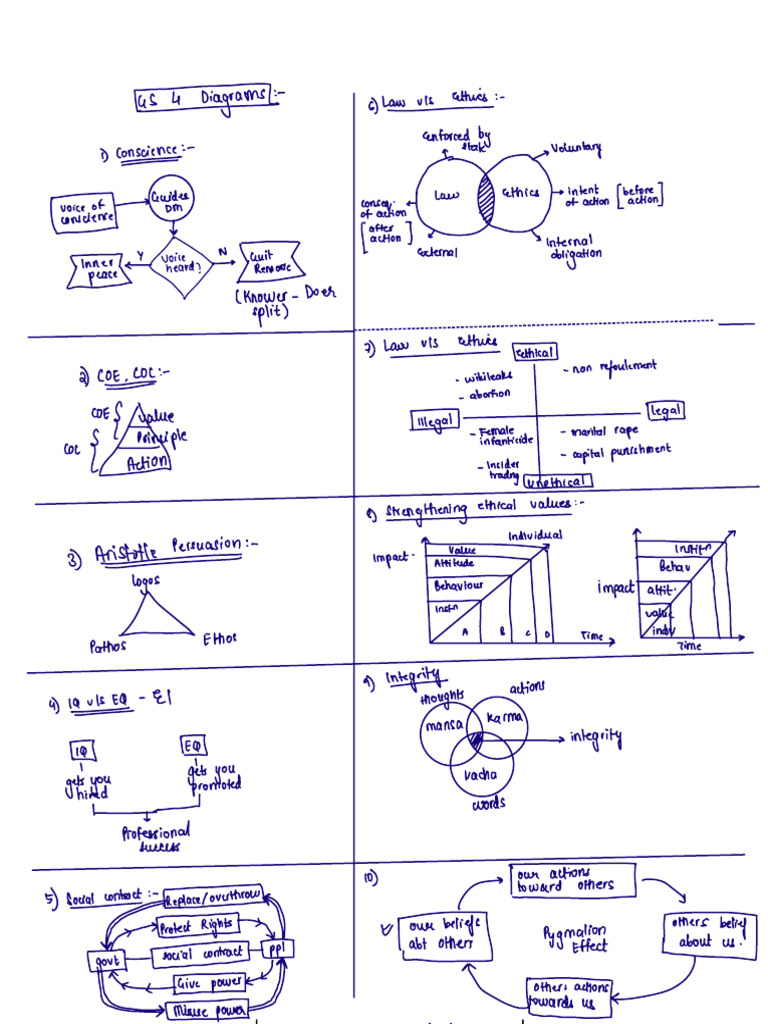 Diagrams | PDF | Earth Sciences | Natural Environment