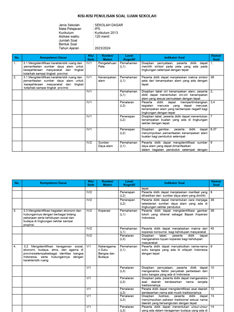 Kisi-Kisi Us Ips TH 2023-2024a | PDF