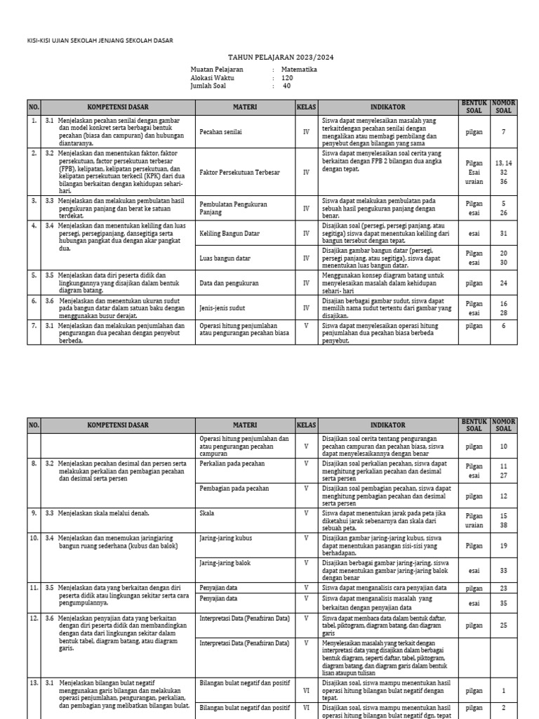 Kisi-Kisi Matematika TH 2023-2024 | PDF