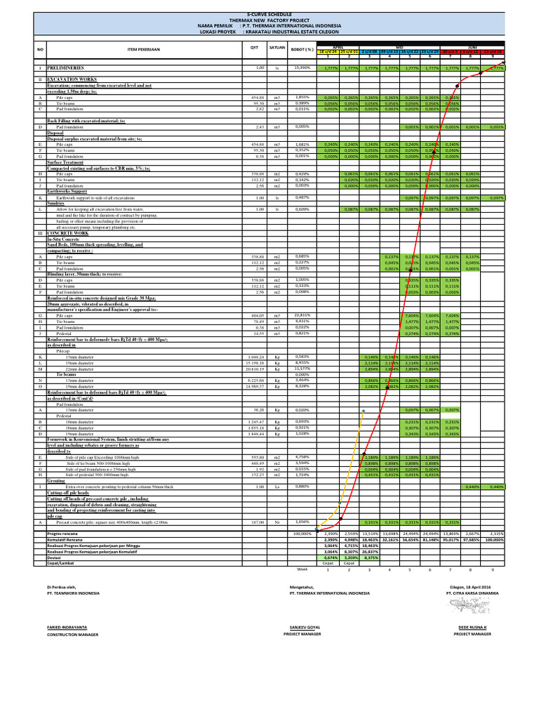 Progress Report: Thermax Project | PDF | Deep Foundation ...