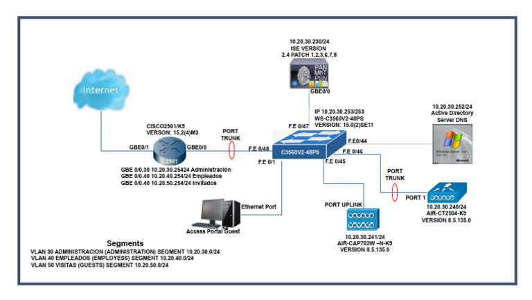 Diagrama Maqueta | PDF | Internet Architecture | Computer Standards