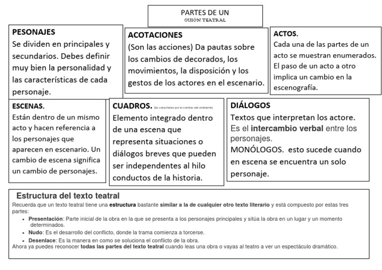 Estructura de un Guión Teatral | PDF | Teatro