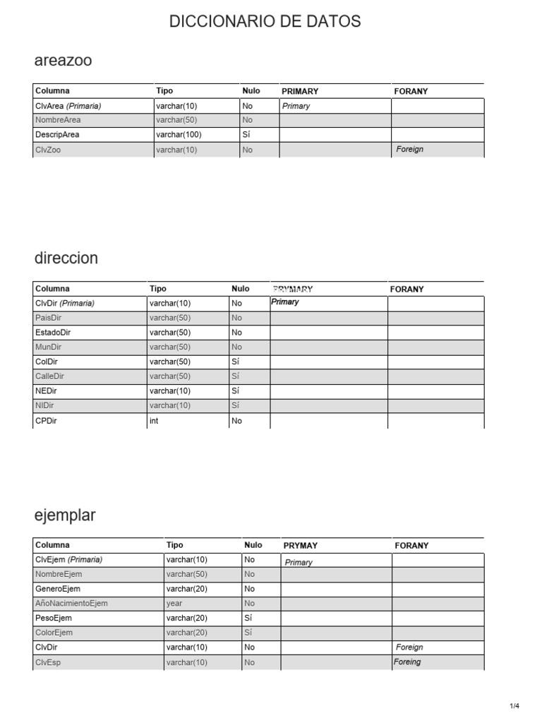 Diccionario de Datos | PDF | Software | Arquitectura de software