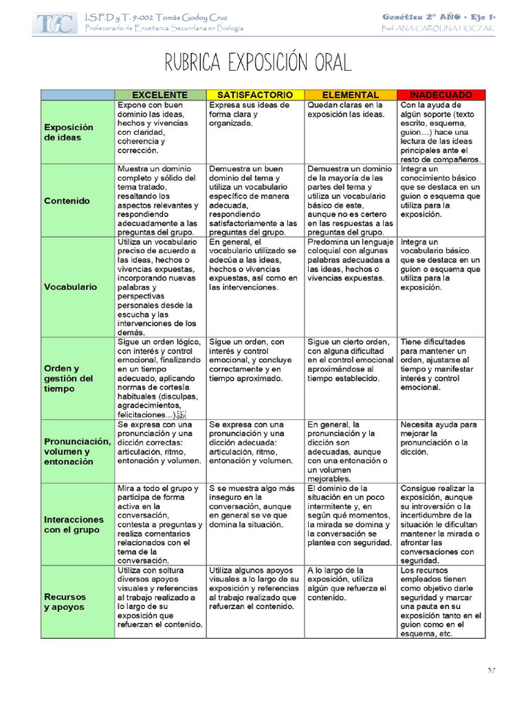 Estrategias para Presentaciones Efectivas | PDF | Algas | Cloroplasto