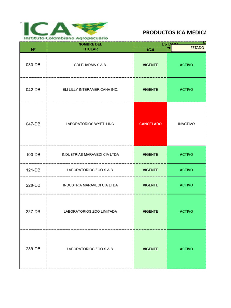 Plantilla Ica Abril 2022 | PDF | Ciencias farmacéuticas | Empresas que cotizan en bolsa de los ...