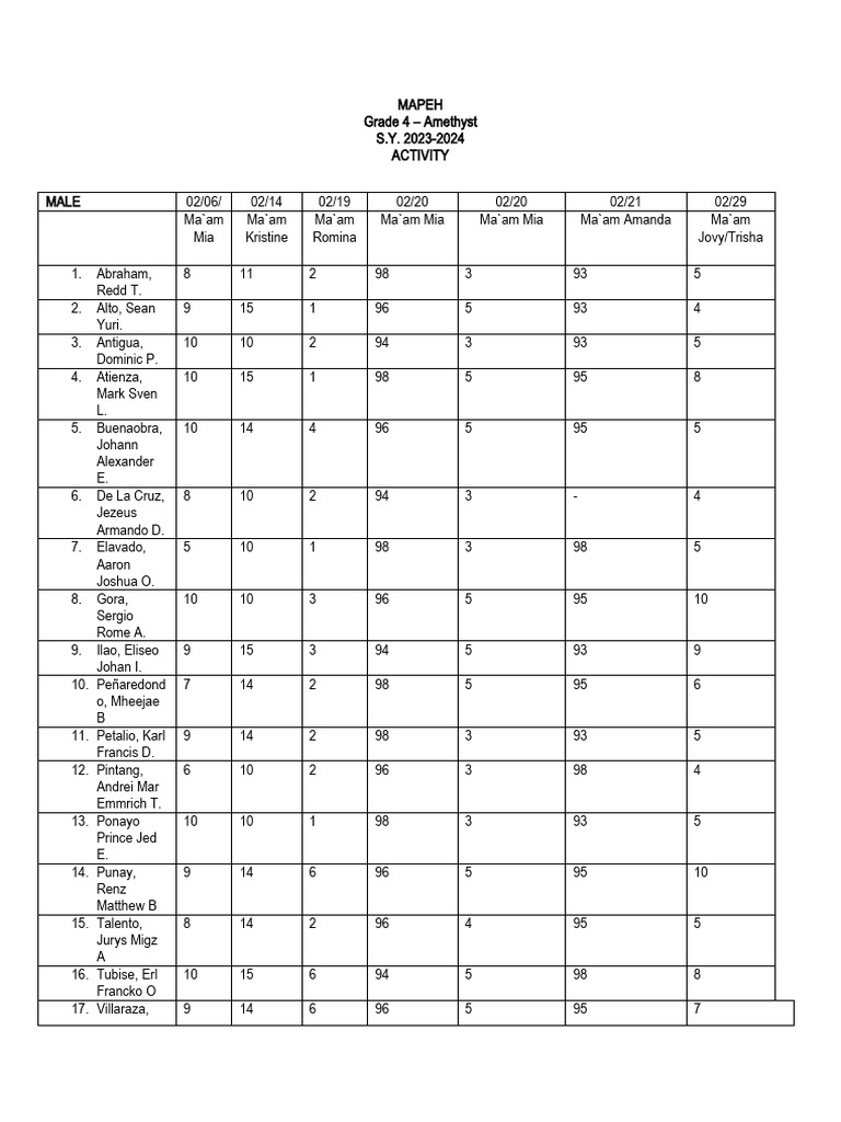 MAPEH GRADE 4 Records of Activity | PDF