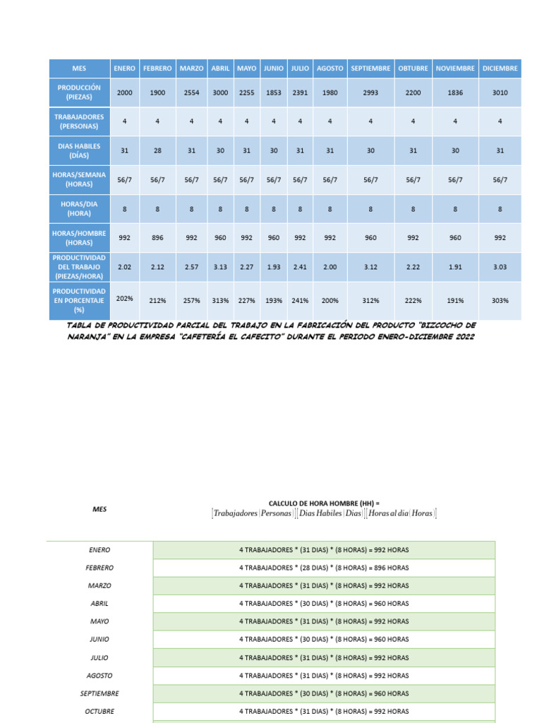 Practica 1 de Deet | PDF | Conocimiento administrativo | Sector privado