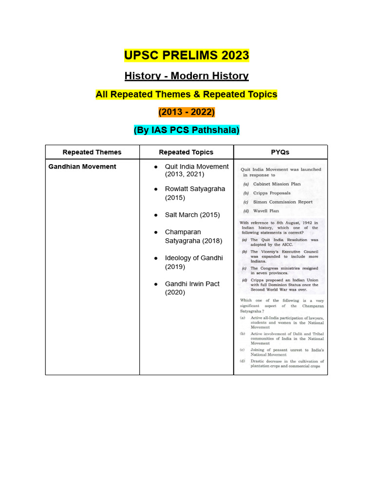 Modern Histroy All Repeated Topics & Repeated Themes IAS PCS Pathshala ...