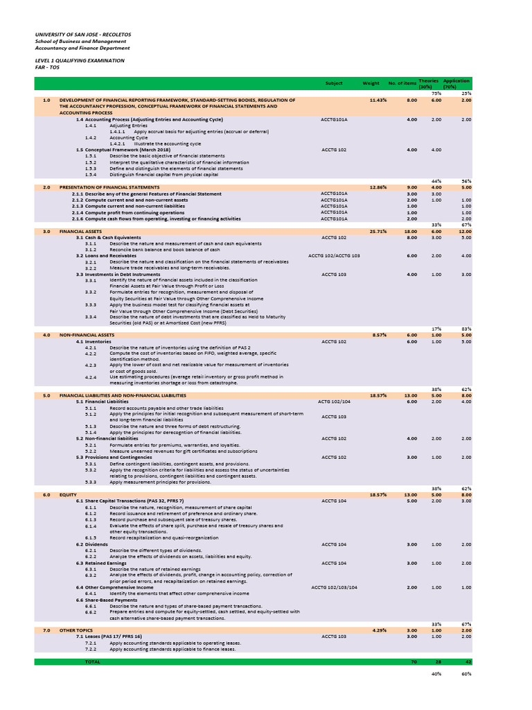 L1 TOS FAR and RFBT | PDF | Financial Statement | Equity (Finance)
