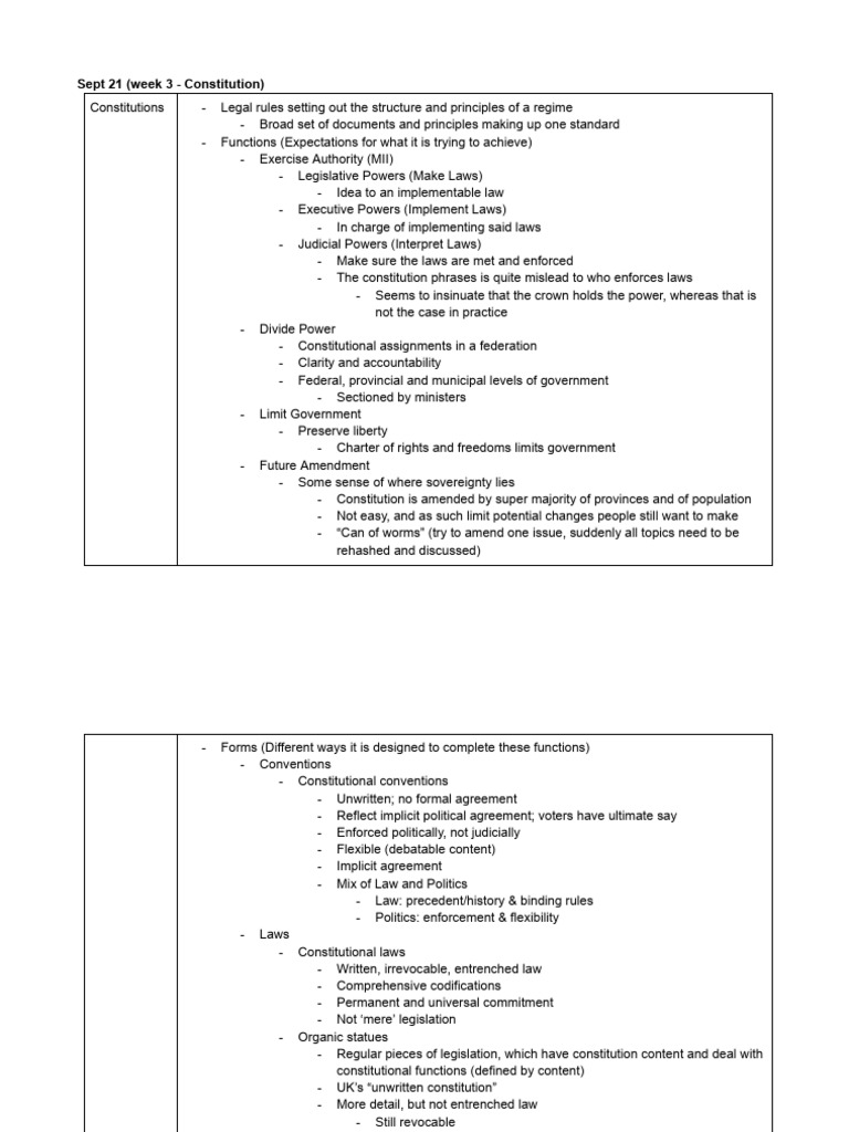 POLI 101 Week 3 - Constitution | PDF | Constitution | Statutory Law