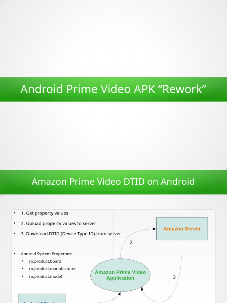 Android Prime Video Apk Rework | PDF | Software Engineering | Computing