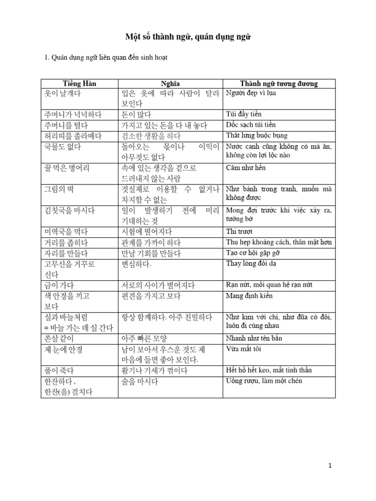 Quán D NG NG Thành NG | PDF