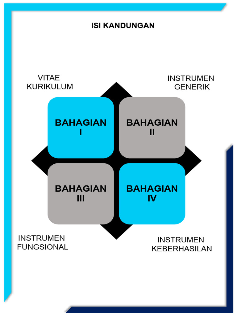 Contoh Fail PBPPP untuk Guru 2024 | PDF