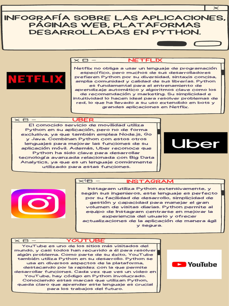 Tarea - Asincronica - SP | PDF | Python (lenguaje de programación) | Youtube