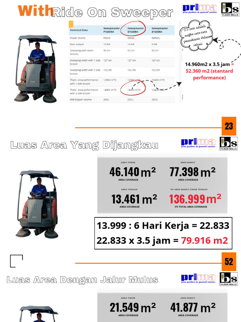 Analisa Performance Mesin Sweeper | PDF