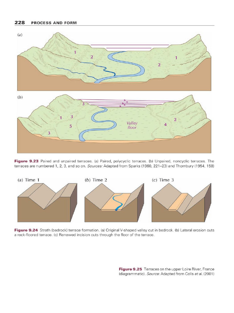 Fundamentalsofgeomorphology Routledgefundamentalsofphysicalgeography | PDF