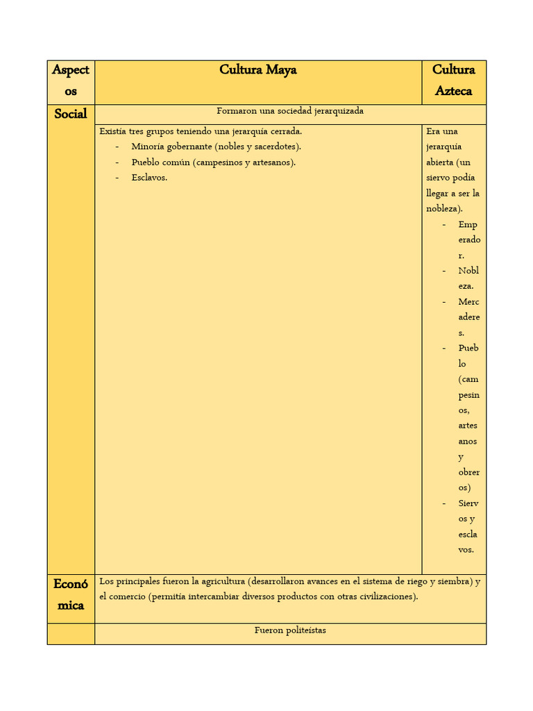 Aspectos | PDF | Civilización maya