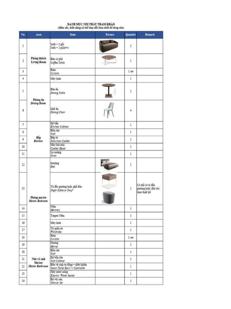 No. Area Item Picture Quantity Remark | PDF