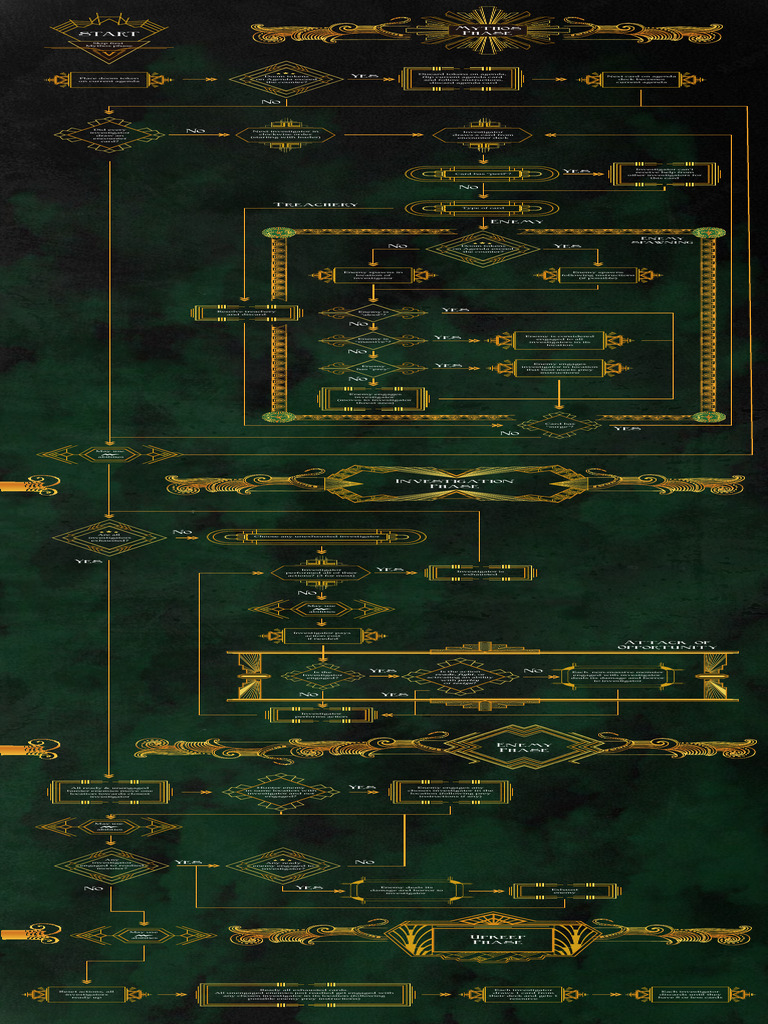 Arkham+Horror+Flowchart | PDF | Tabletop Games | Gaming