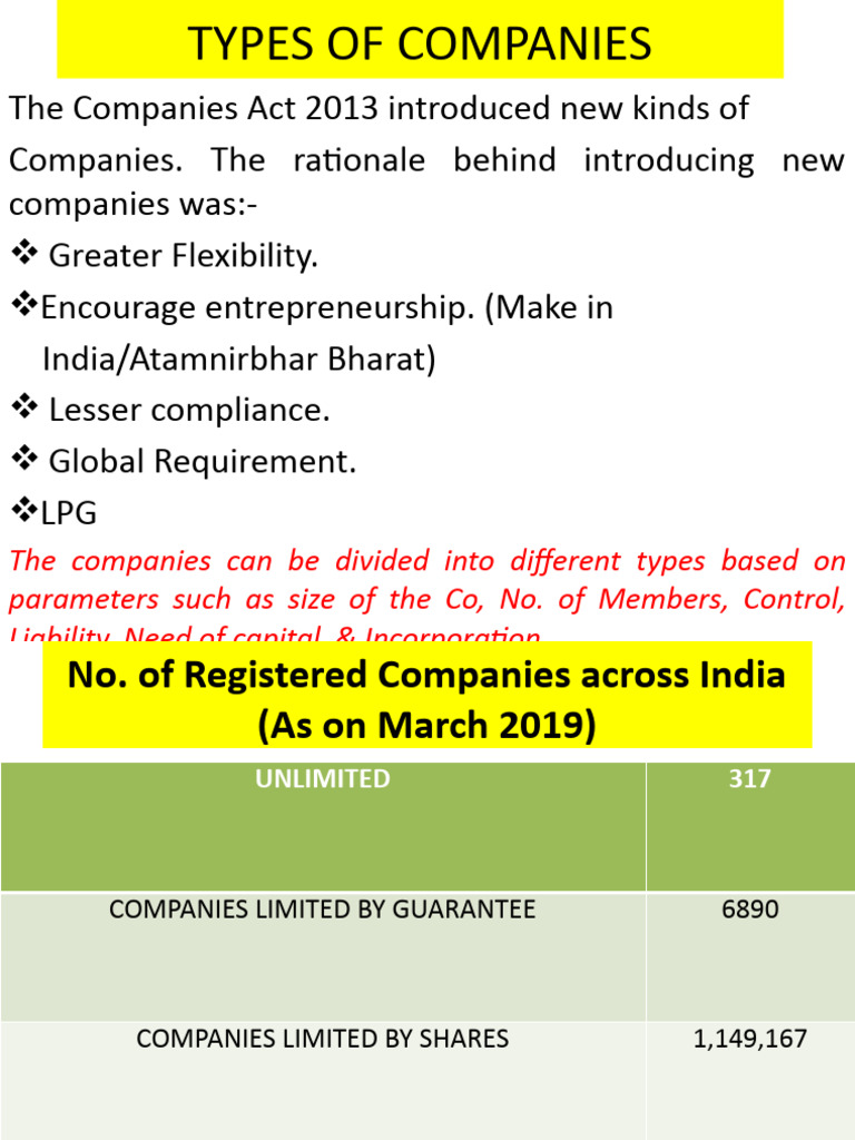 Types of Companies Under Companies Act 2013 | PDF | Companies ...