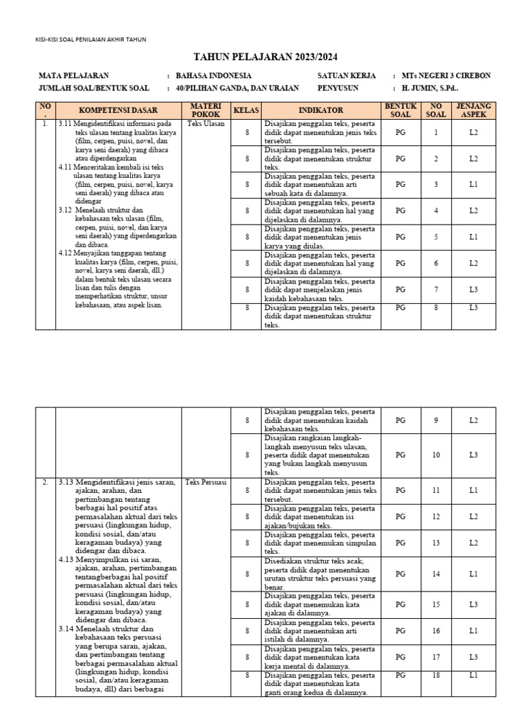 KIsi-Kisi Soal PAT Bahasa Indonesia Kelas 8 | PDF | Seni & Disiplin Bahasa | Sains & Matematika