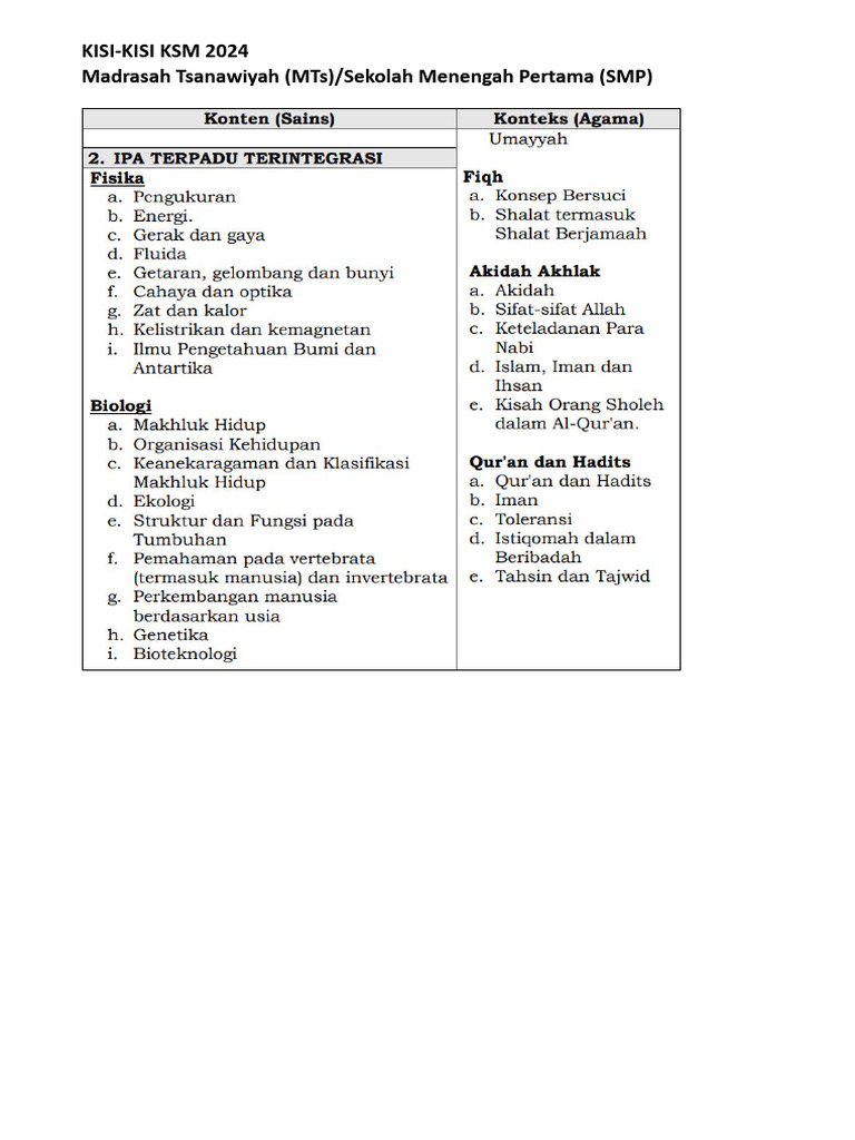 Kisi-Kisi KSM Ipa Mts 2024 | PDF