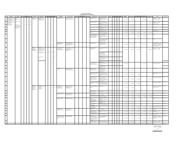 Action Plan 2022 | PDF