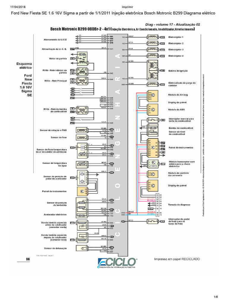 Diagrama Elétrico New Fiesta Injeção | PDF