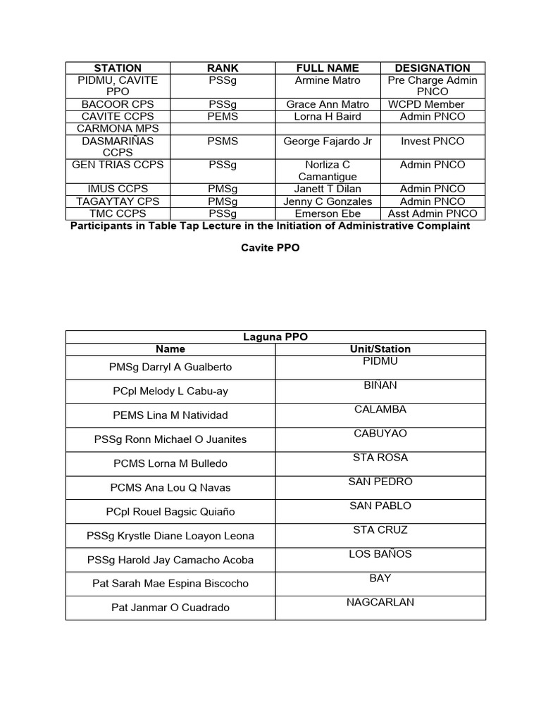 List of Participants | PDF