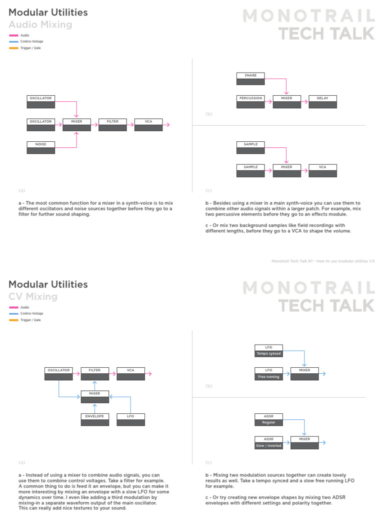 Monotrail Tech Talk - 07 How To Use Modular Utilities | PDF ...