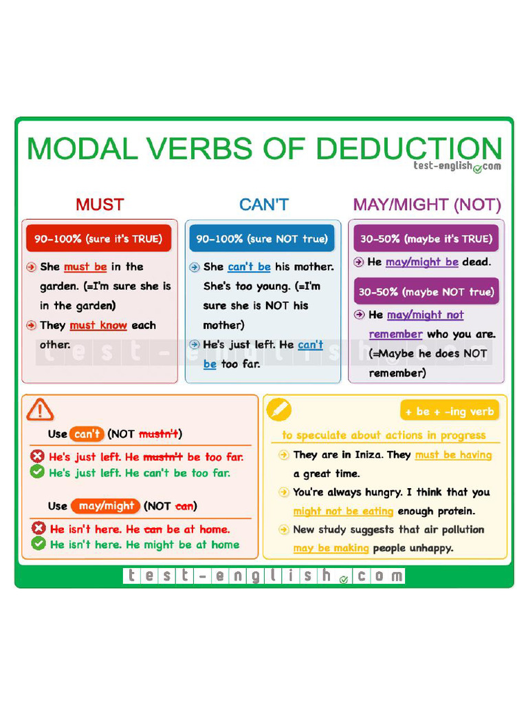 modal verbs of deduction | PDF