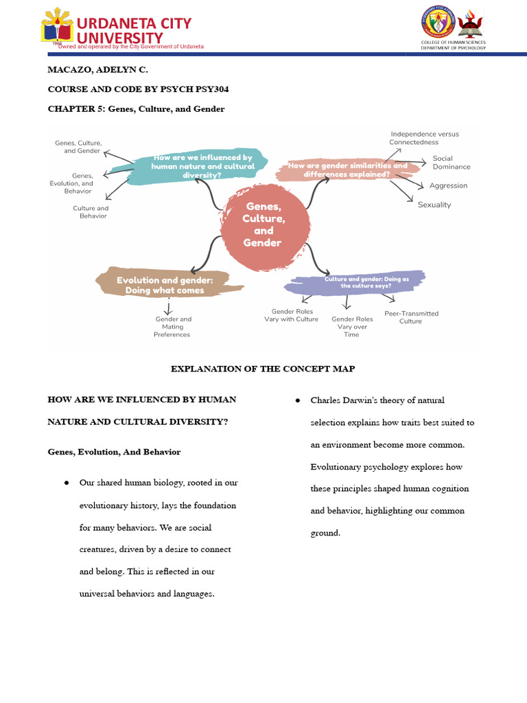 CH5&6 - Soc Psych | PDF | Conformity | Gender