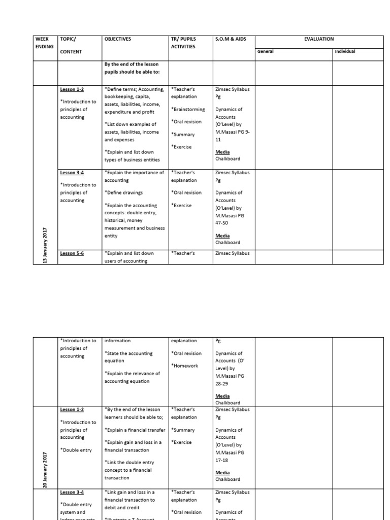 Accounts Form 1 Scheme | PDF | Debits And Credits | Bookkeeping