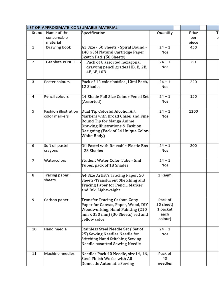 List of Approximate Consumable Material FDT | PDF | Sewing | Embroidery