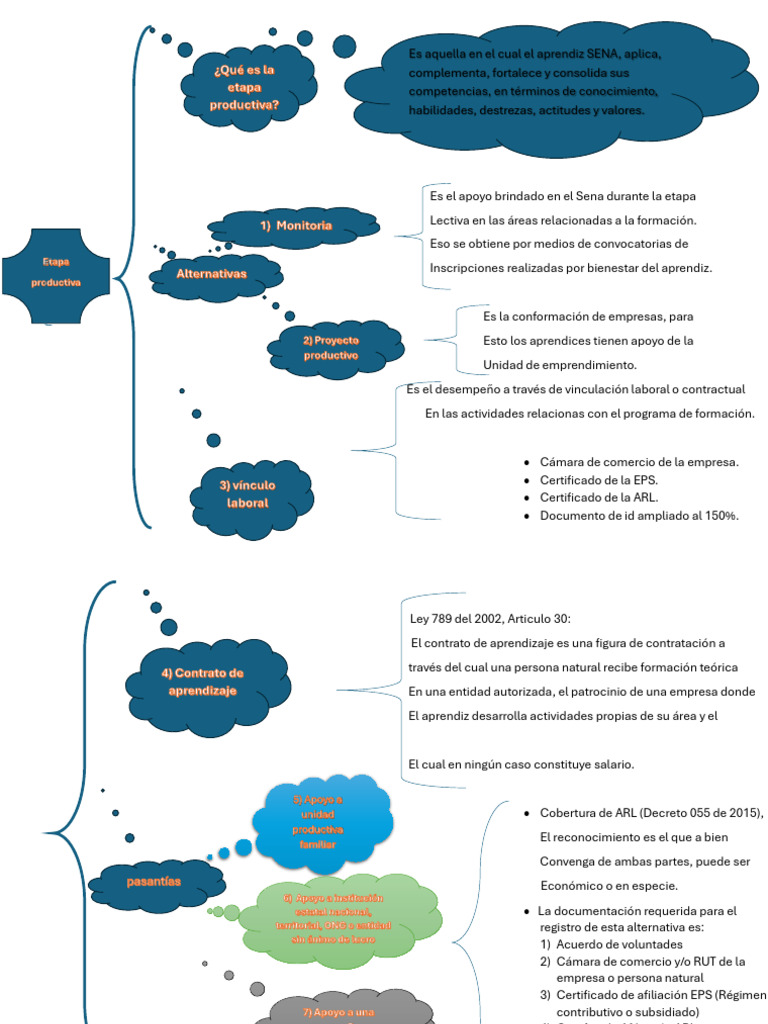 AA4-EV01 Cuadro Sinoptico | PDF | Business | Economias