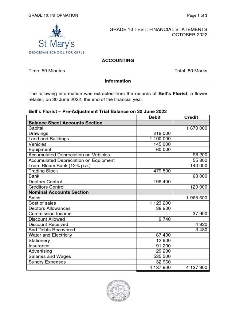 Financial Statements 2022 Info | PDF | Debits And Credits | Money